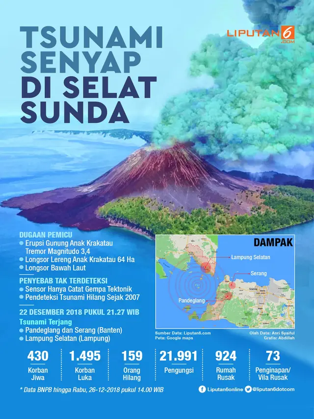 Perkuat Mitigasi, BIG Miliki Stasiun Pasang Surut Lebih Cepat Deteksi ...