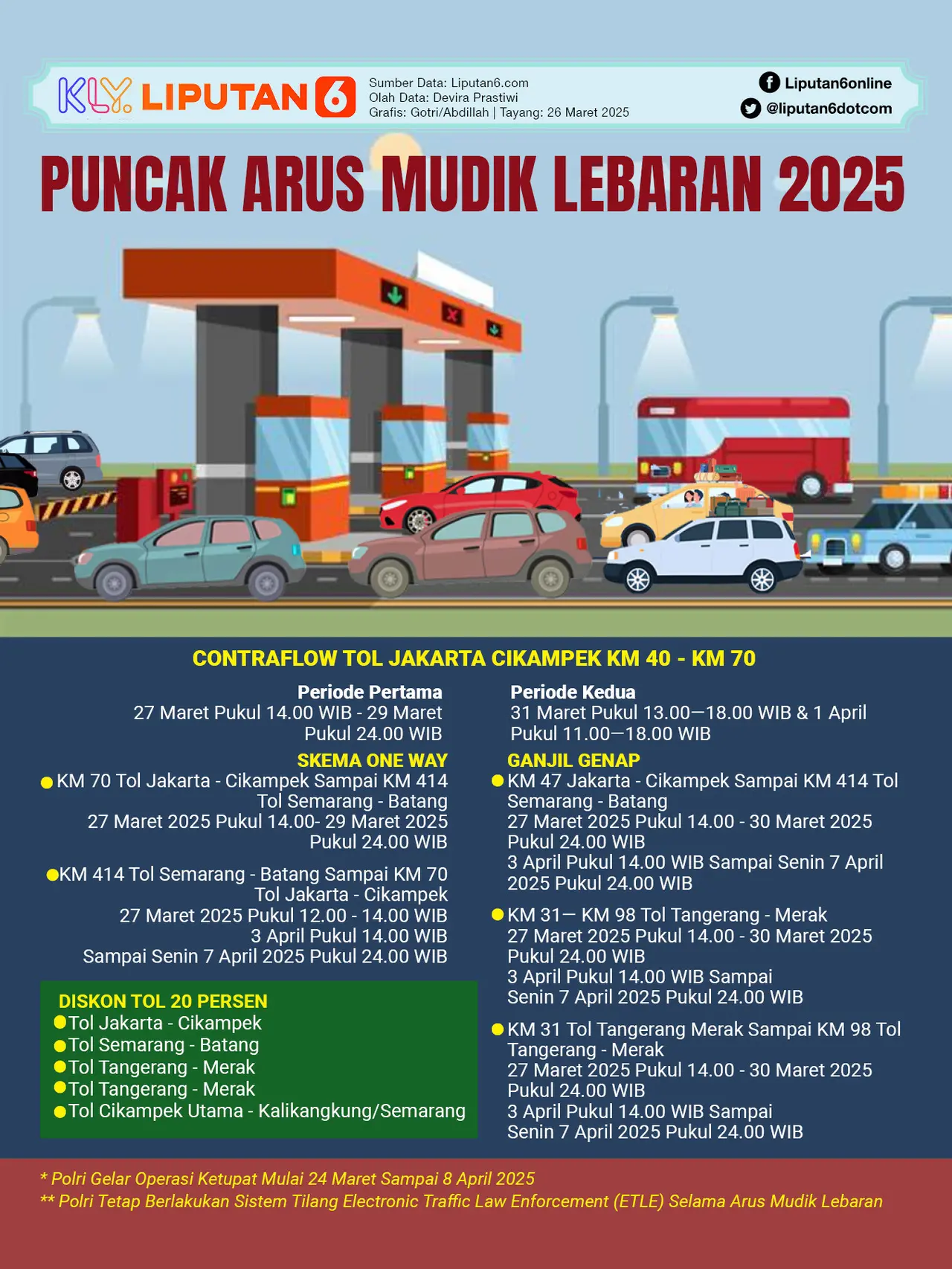 Mudik Lebaran 2025: Puncak Arus Mudik 28 Maret, Pemerintah Siapkan Strategi - News Liputan6.com