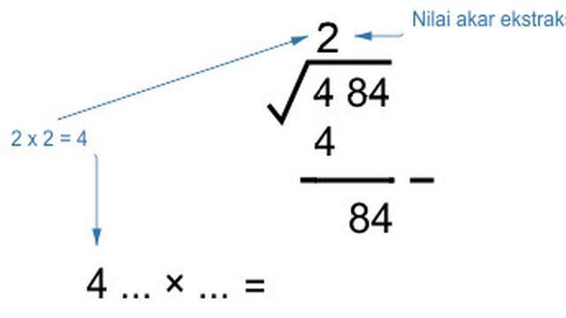 Cara Mencari Akar Kuadrat dengan Mudah Berikut Contohnya - Hot Liputan6.com