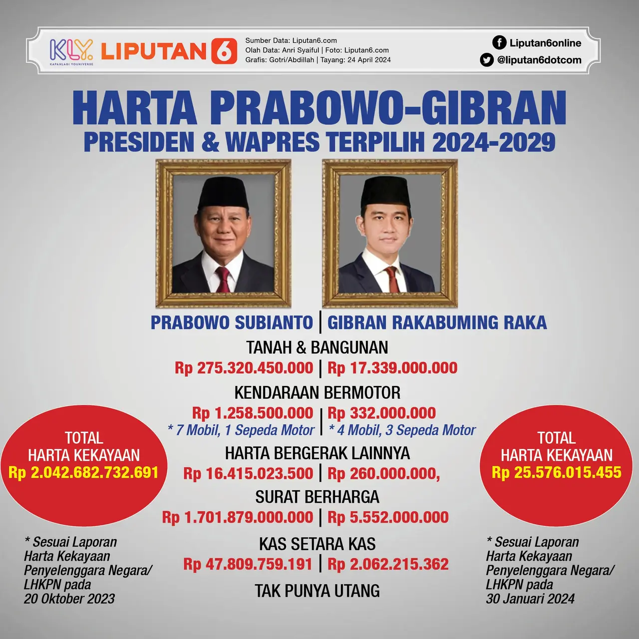 Prabowo dan Surya Paloh Sepakat Kerja Sama di Pemerintahan Baru - News Liputan6.com