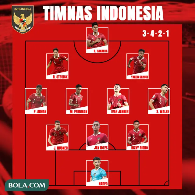 Prediksi Starting XI Timnas Indonesia Vs Vietnam Tanpa 4 Pemain yang Absen, Ramadhan Sananta ...