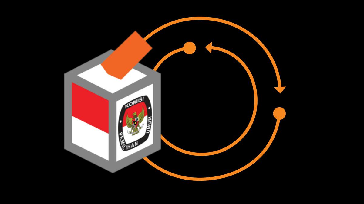 Skenario Pilkada DKI 2017 Putaran Dua - News Liputan6.com