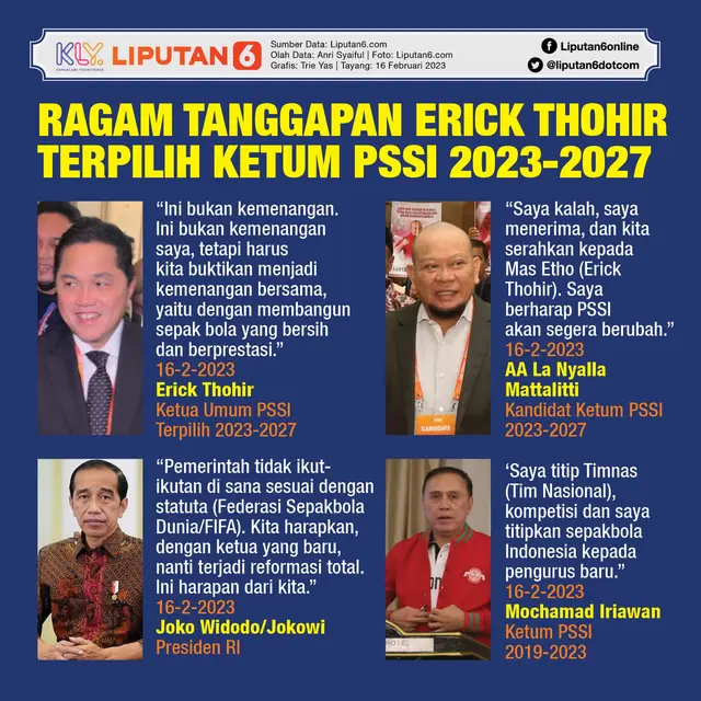 Infografis Erick Thohir Terpilih Jadi Ketua Umum PSSI Periode 2023-2027 - News Liputan6.com