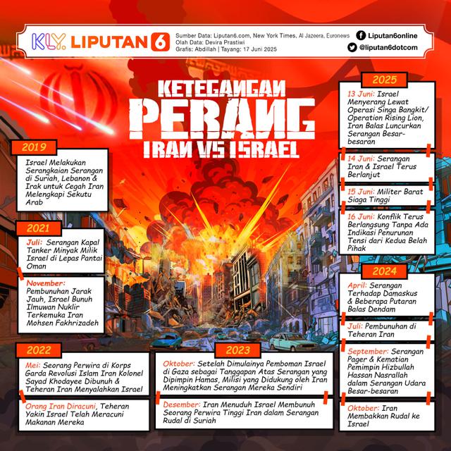 Perang Israel vs Iran Berdampak pada Wisata Global, Penerbangan 7 ...
