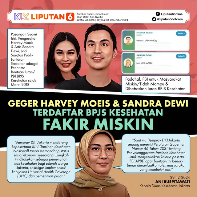 4 Fakta Terkait Sandra Dewi Cabut Gugatan Keberatan Atas Penyitaan ...