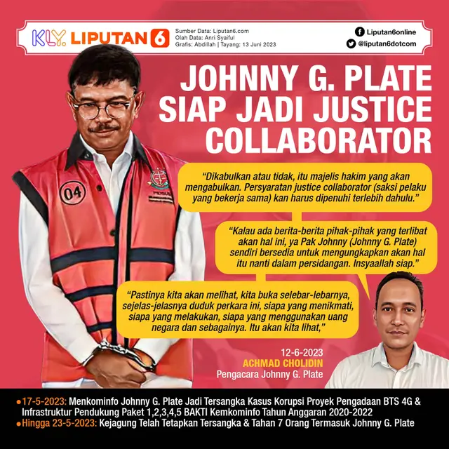 Infografis Johnny G. Plate Siap Jadi Justice Collaborator - News ...