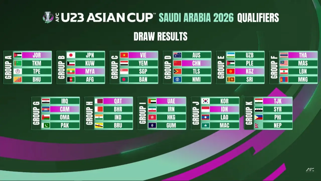 Hasil Undian Kualifikasi Piala Asia U-23 2026: Timnas Indonesia U-23 Ditantang Korsel ...