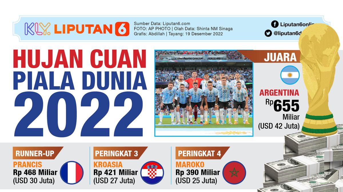 Rekap Piala Dunia 2022: Hasil Pertandingan dan Top Skor - Regional ...
