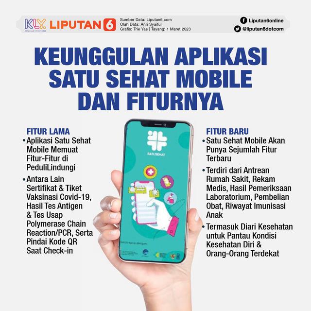 HEADLINE: PeduliLindungi Jadi Satu Sehat Mobile per 1 Maret 2023, Ragam ...
