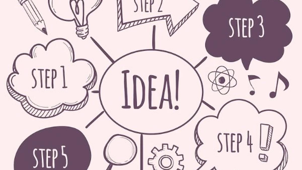 Analisis Masalah dengan Mind Mapping, Gini Cara dan Manfaatnya ...