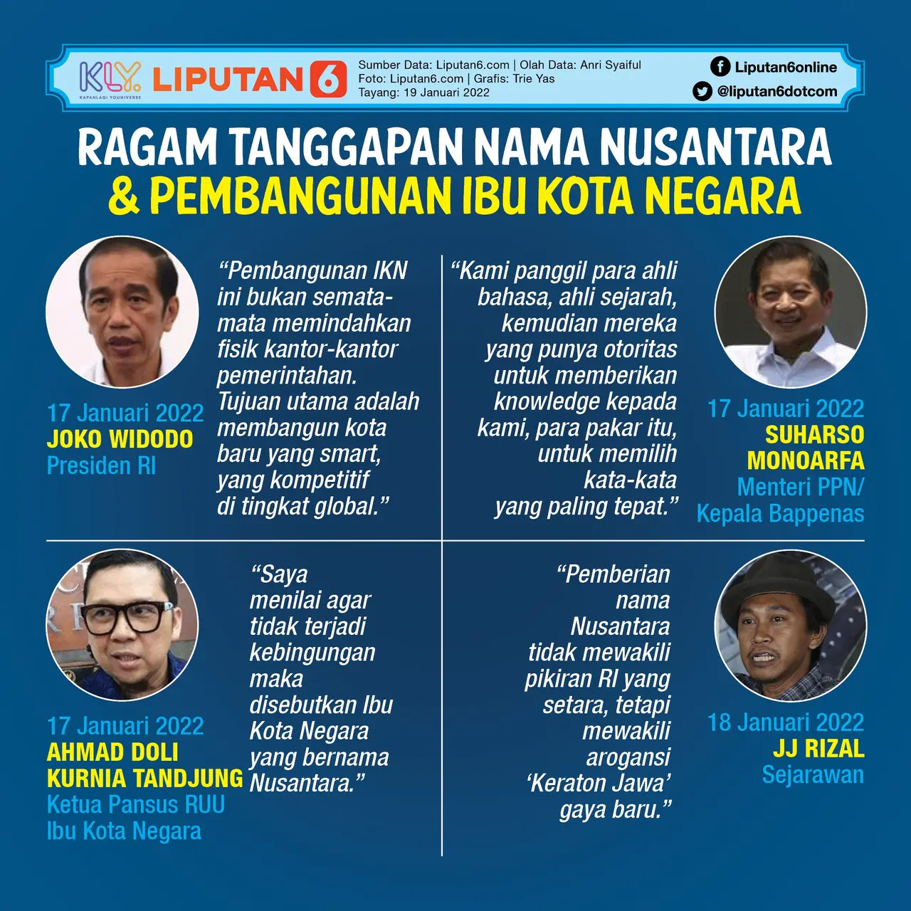 Infografis Ibu Kota Negara Baru Bernama Nusantara - News Liputan6.com