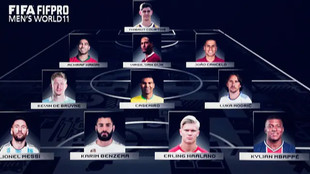Best Starting XI FIFPro 2022: Lionel Messi, Kylian Mbappe, Erling ...