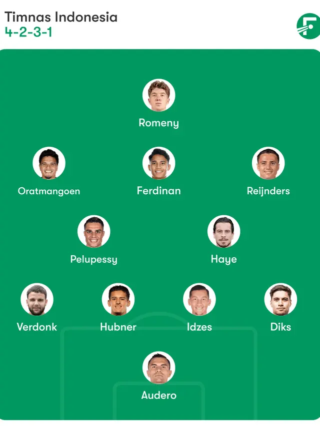 Prediksi Starting XI Timnas Indonesia Vs Bahrain: Emil Audero, Joey Pelupessy, Eliano Reijnders ...