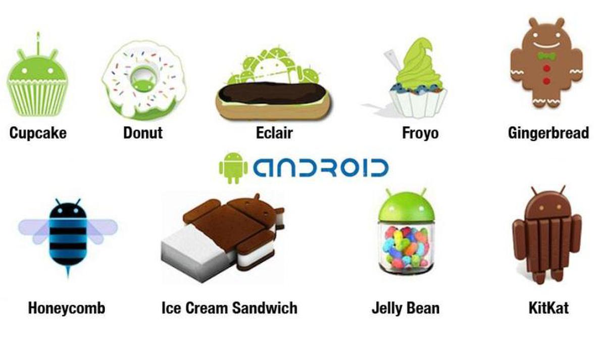 [INFOGRAFIS] Perjalanan Android, Dari Cupcake Hingga KitKat - News ...