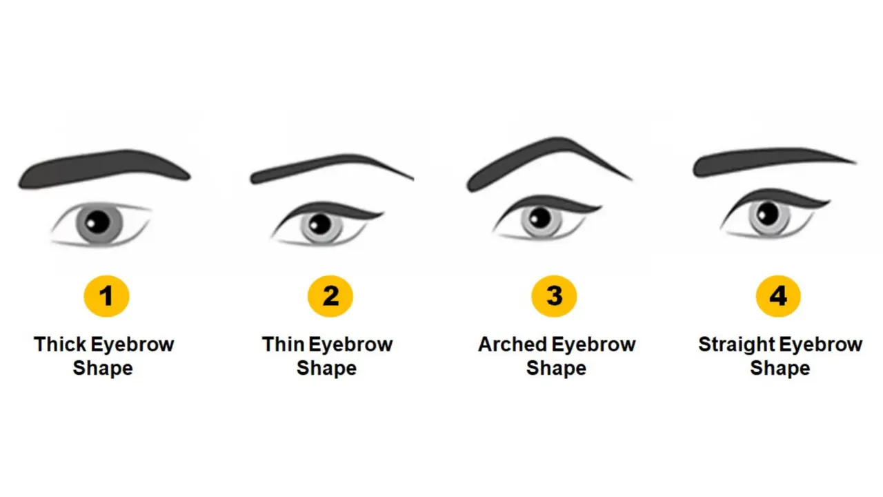 Ternyata Bentuk Alis Bisa Ungkap Kepribadian, Nomor 3 Banyak Disukai ...