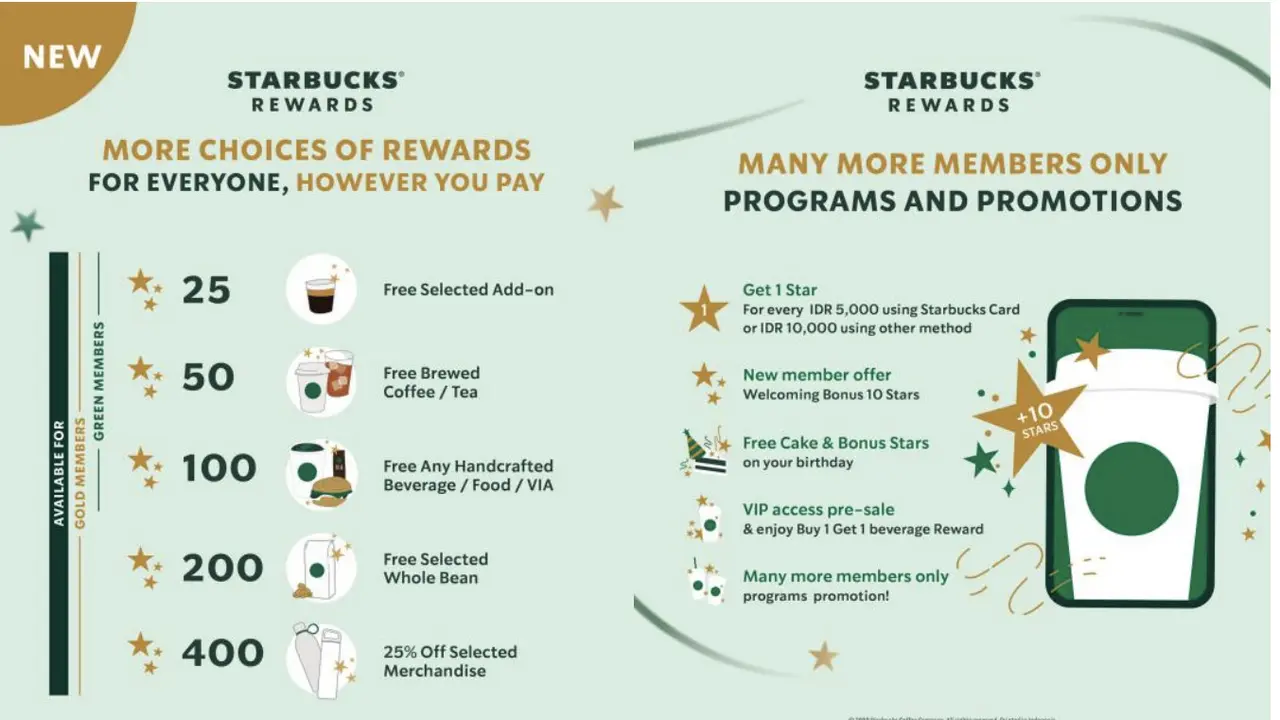 Starbucks Rewards Kini Tawarkan Lebih Banyak Opsi Cara Bayar dan Bebas ...