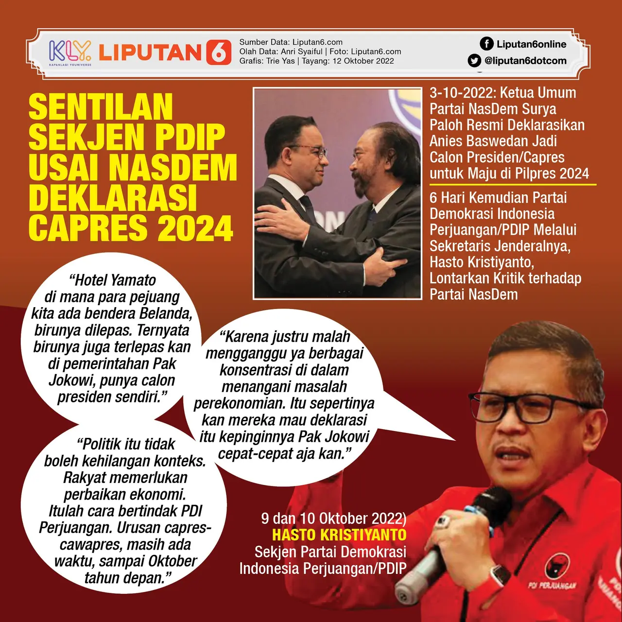 8 Pernyataan Terkini Pdip Usai Umumkan Usung Ganjar Pranowo Jadi Capres