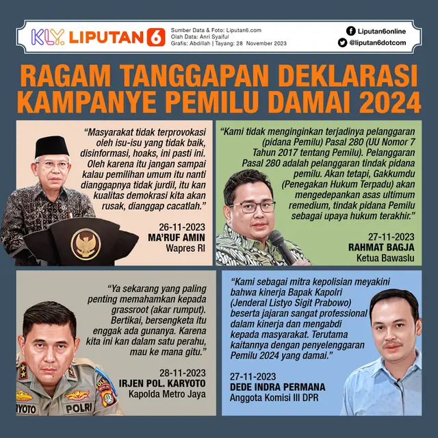 Infografis Deklarasi Kampanye Pemilu Damai 2024 - News Liputan6.com
