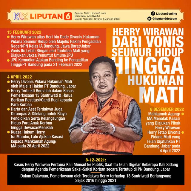 HEADLINE: MA Tetap Vonis Hukuman Mati Herry Wirawan, Efek Jera Pelaku ...