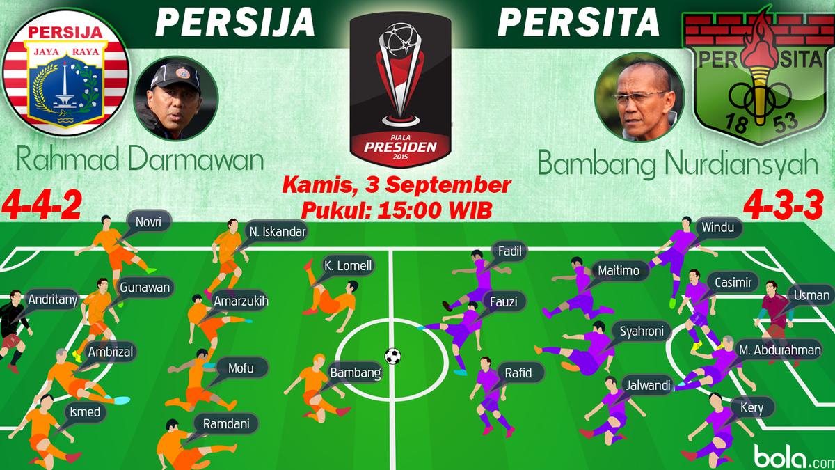 Prediksi Persija vs Persita: Ayo Bangkit Macan Kemayoran!