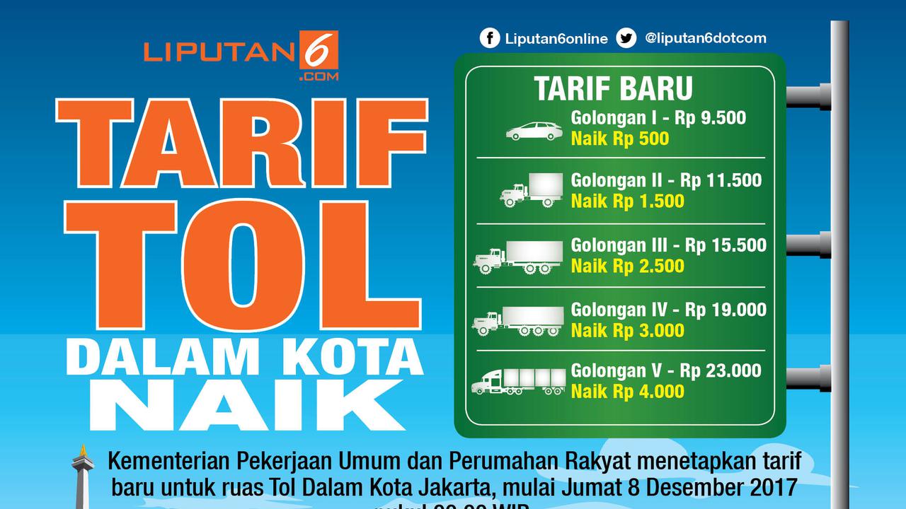 Gampang Banget, Begini Cara Cek Tarif Tol di Google Maps