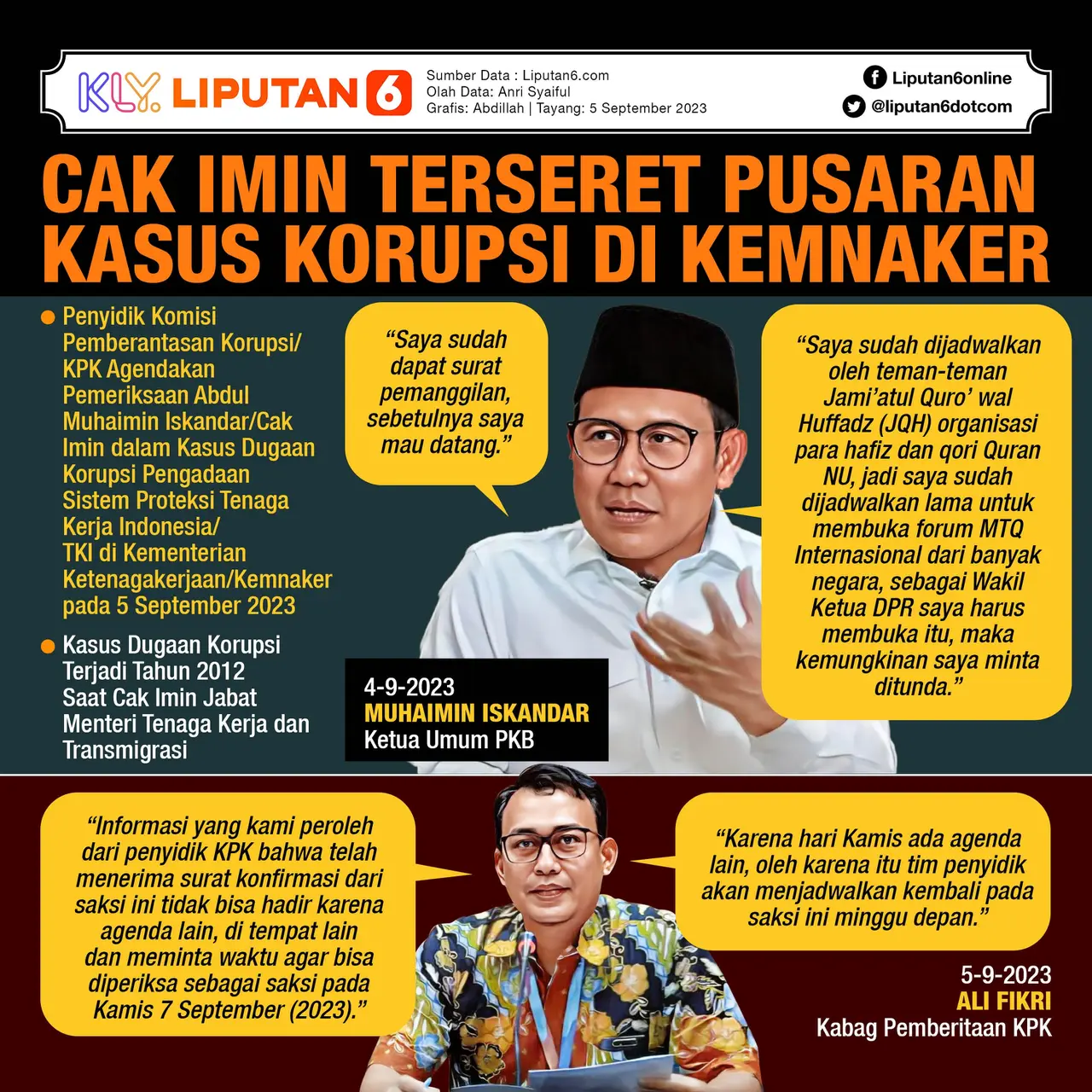 Infografis Cak Imin Terseret Pusaran Dugaan Korupsi di Kemnaker - News Liputan6.com