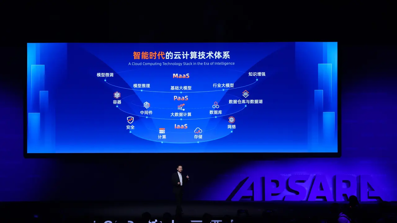 Alibaba Cloud Luncurkan LLM Tongyi Qianwen 2.0 dan Model AI Khusus ...