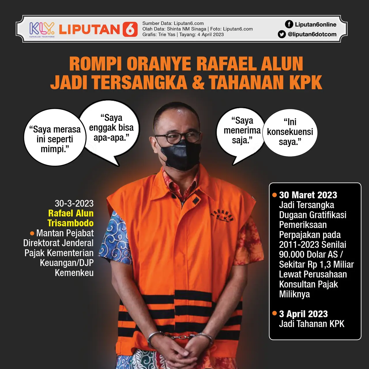 Kuasa Hukum Sebut LHKPN Rafael Alun Tak Pernah Bermasalah - News ...