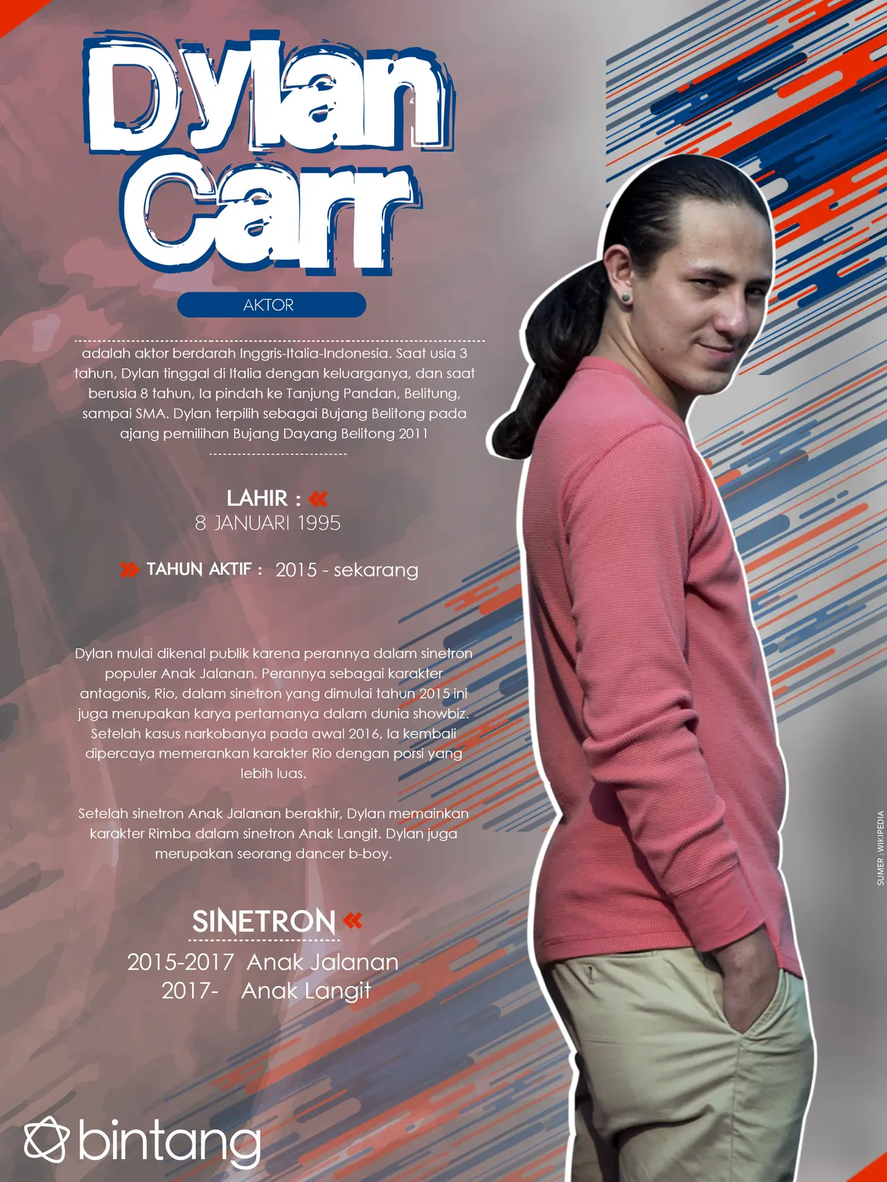 Celeb Bio Dylan Carr