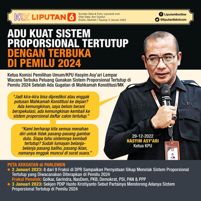 HEADLINE: Adu Kuat Sistem Proporsional Tertutup dengan Terbuka di Pemilu 2024, Plus-Minusnya ...