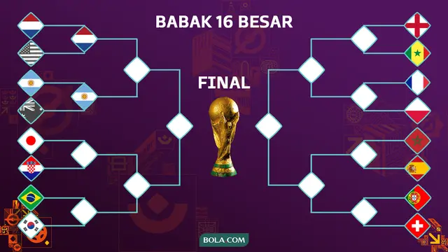 Pede Banget Timnya Bisa Lolos, Fans Inggris Sudah Pesan Tiket Final Piala Dunia 2022 - Piala ...