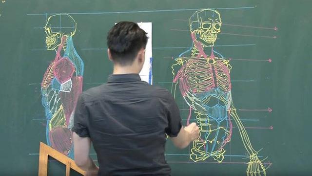 Anatomi Adalah Ilmu yang Mempelajari Susunan Tubuh Manusia, Pahami ...