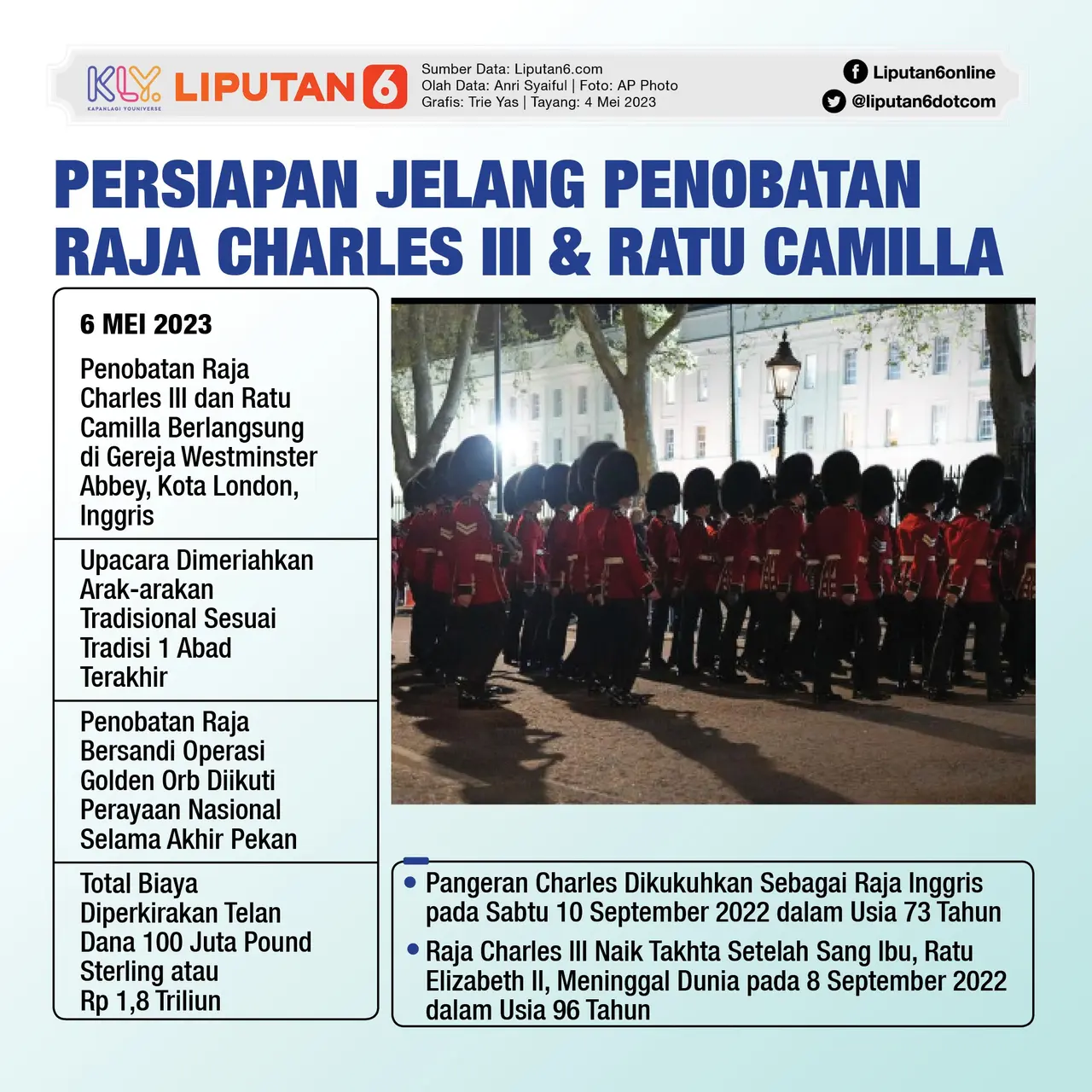 Infografis Persiapan Jelang Penobatan Raja Charles III dan Ratu Camilla ...