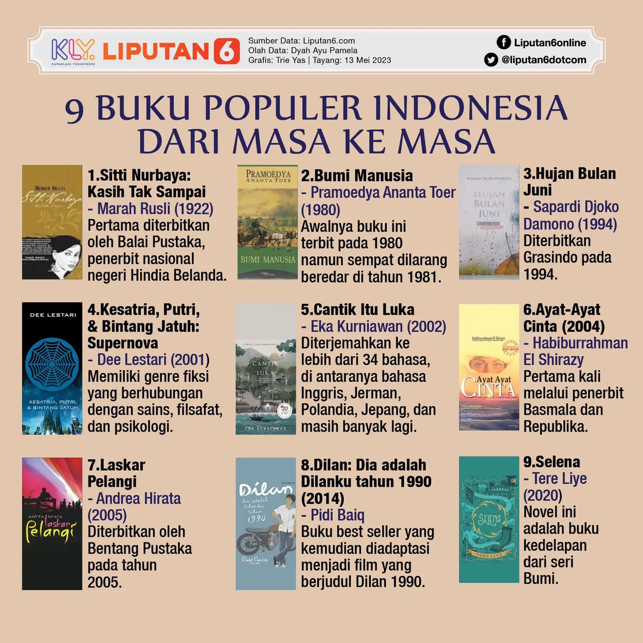 Demam Webtoon, Mengapa Remaja Indonesia Jatuh Cinta pada Komik Digital ...