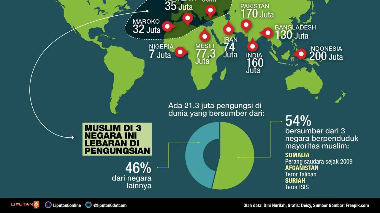 Lebaran 2025 Sudah Tiba, Ini Prediksi Tanggal Idul Fitri 2026 dan 2027