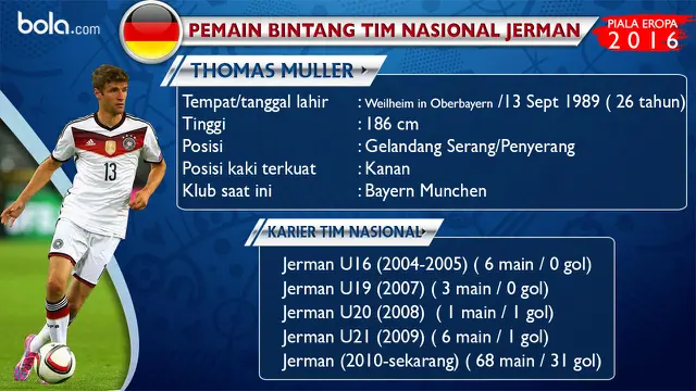 Bintang Piala Eropa 2016: Thomas Muller - Dunia Bola.com