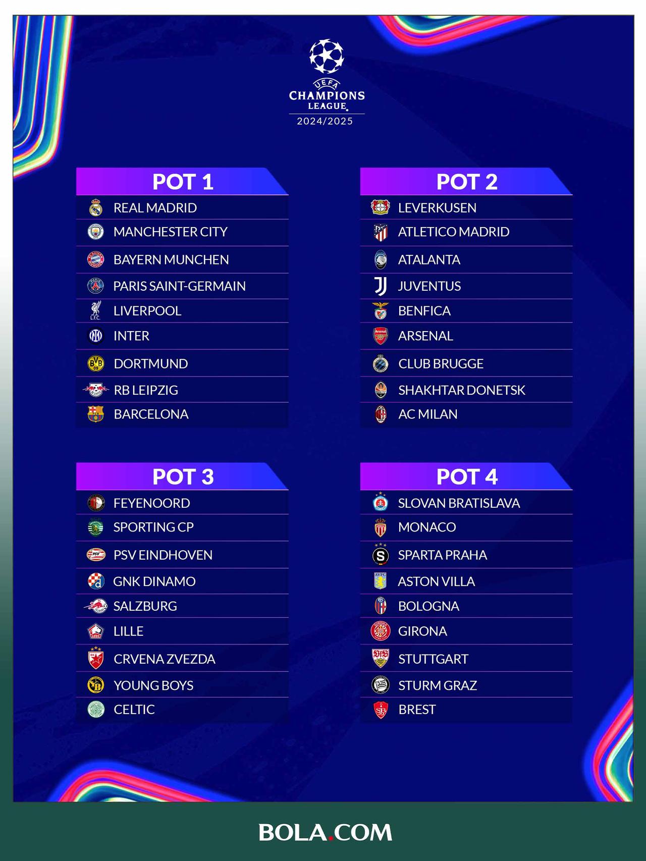 Infografis: Inilah 36 Tim yang Lolos UEFA Liga Champions Musim 2024/2025