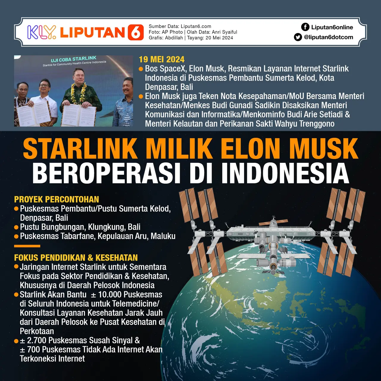 Infografis Starlink Milik Elon Musk Beroperasi di Indonesia - News ...