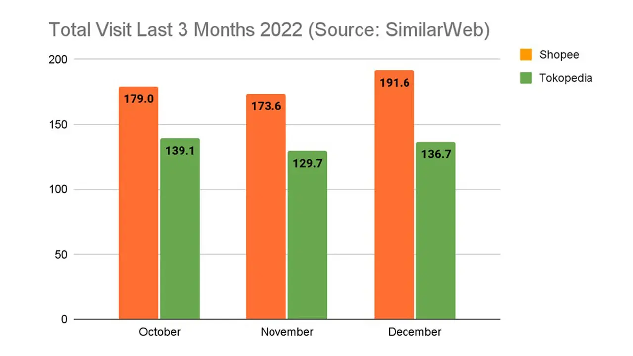 Contoh Flowchart Berdasarkan Fungsinya, Berikut Cara Membuatnya dengan ...