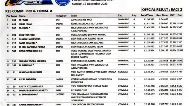 Kembali ke Balap Motor, M Fadli Langsung Juara di Yamaha Sunday Race 2023