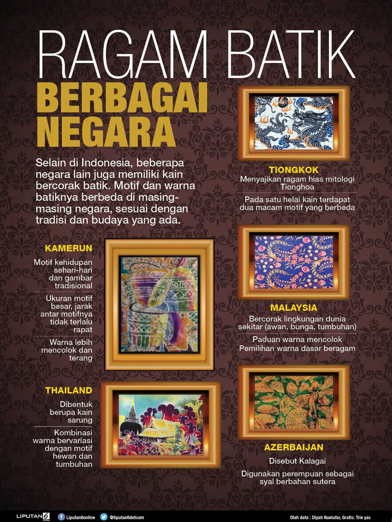Berkenalan Lebih Dekat dengan Merek Kain Batik Artsy Pertama di Indonesia - Lifestyle Liputan6.com