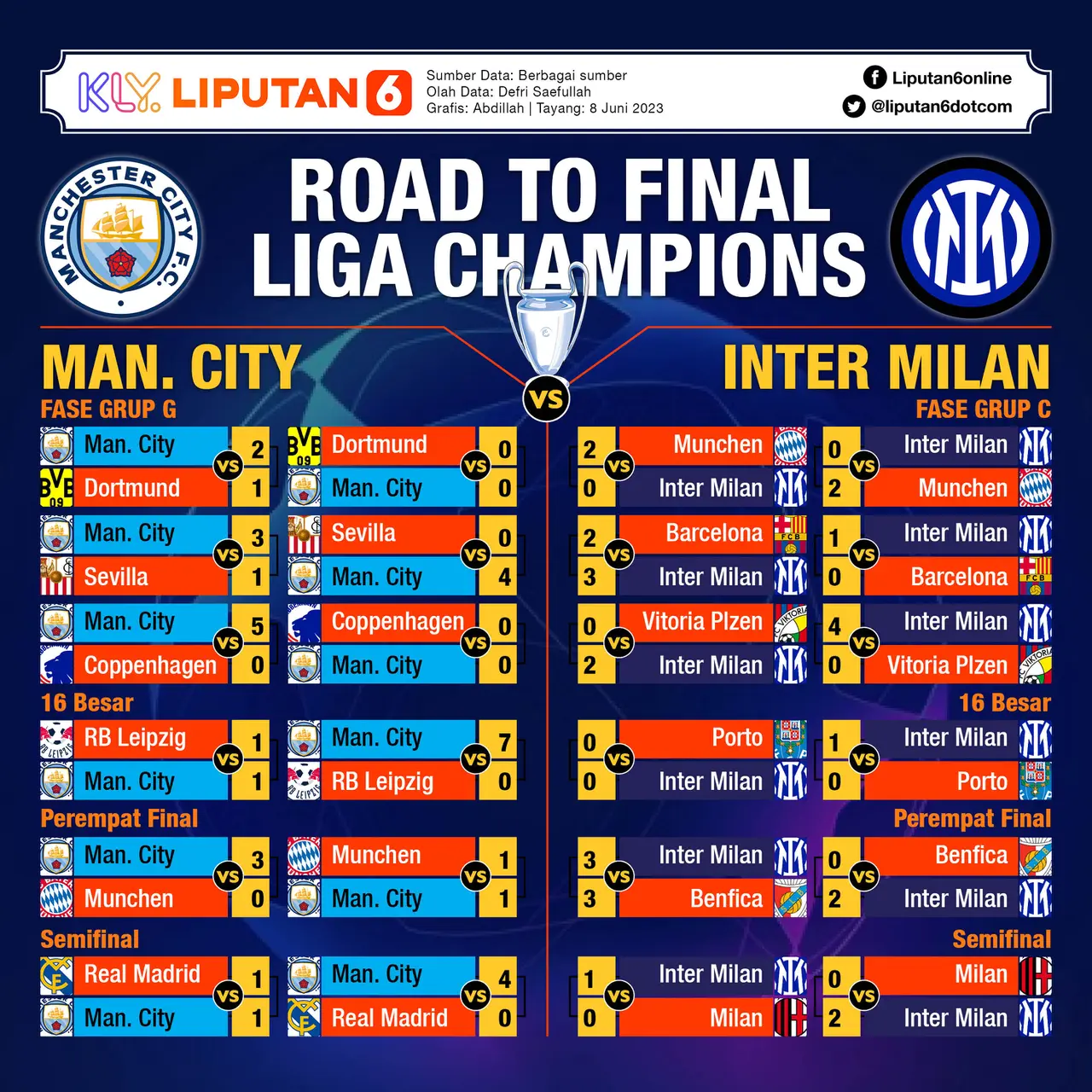 Akhir Penantian 13 Tahun Sheikh Mansour Bawa Manchester City Juara Liga
