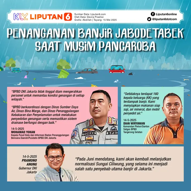 Infografis Banjir Jabodetabek Menghantui Saat Musim Pancaroba dan ...