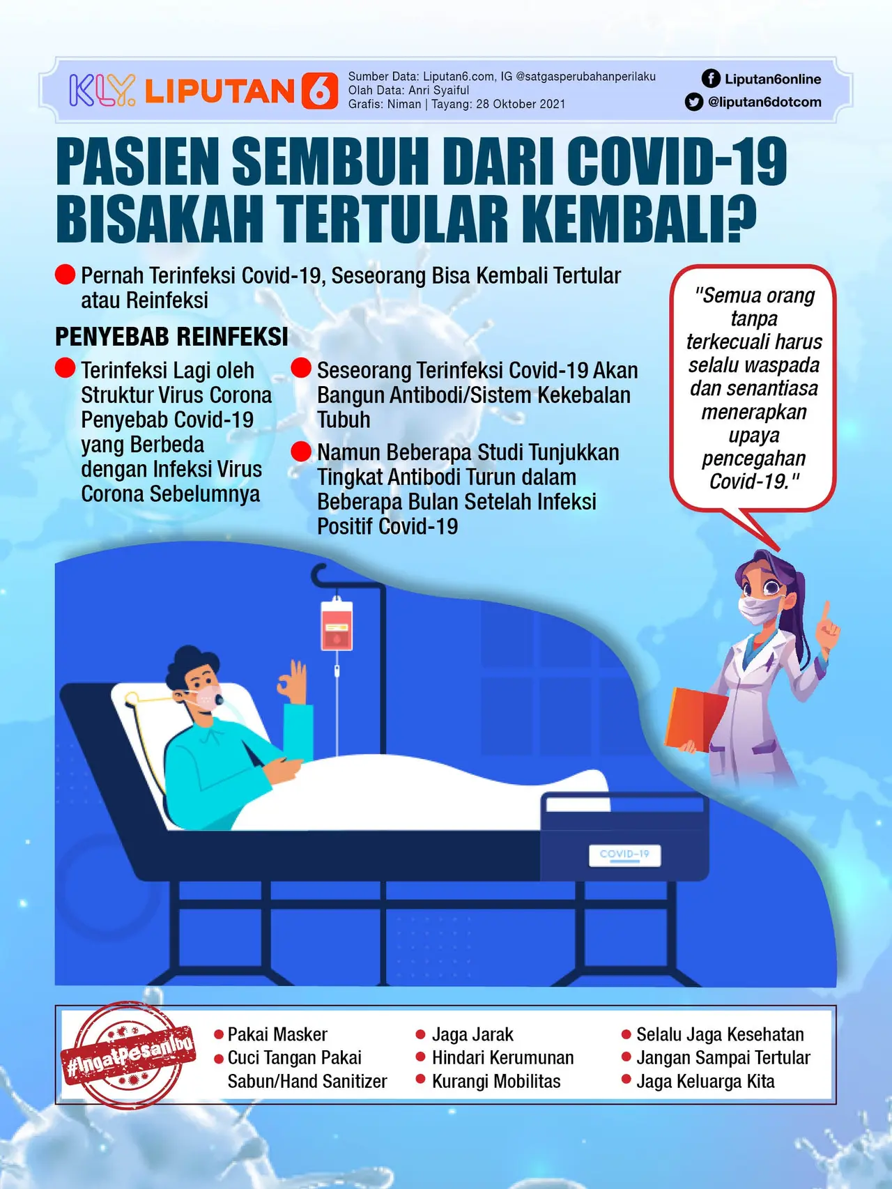Infografis Pasien Sembuh dari Covid-19, Bisakah Tertular Lagi? - News ...