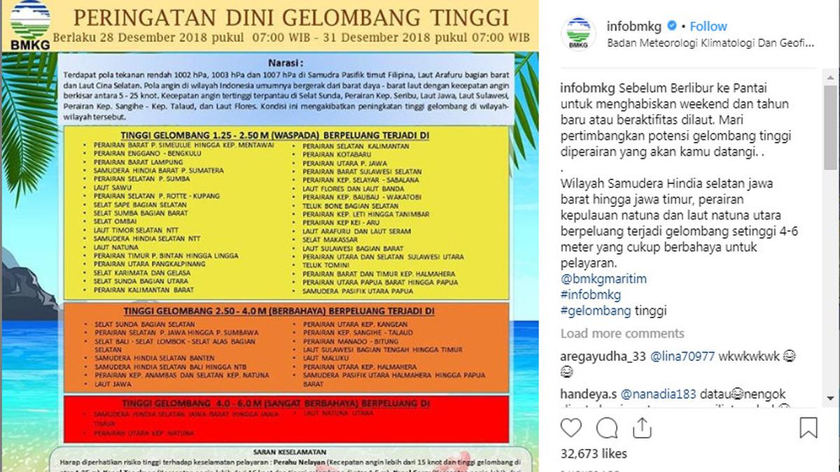 Jelang Tahun Baru, BMKG Ingatkan Gelombang Tinggi di Sejumlah Perairan ...