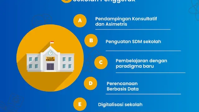 Sekolah Bergerak Maju Lebih Cepat dengan Program Sekolah Penggerak ...