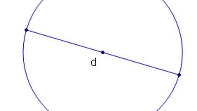 Unsur-Unsur Lingkaran dalam Geometri, Ketahui Lebih Dalam - Hot ...
