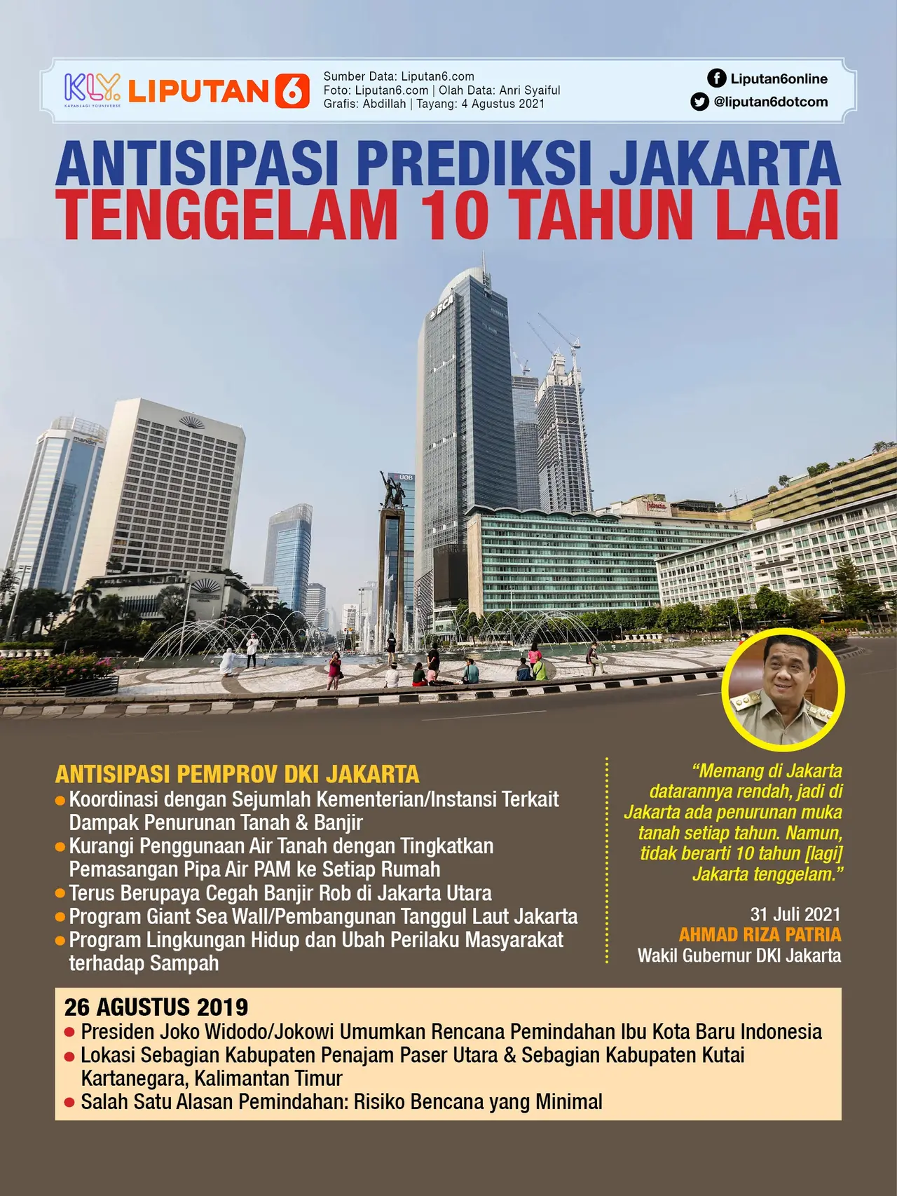 Proyek LRT Jakarta Fase 1B Velodrome-Manggarai Capai 47%, Target Rampung 2026 - News Liputan6.com