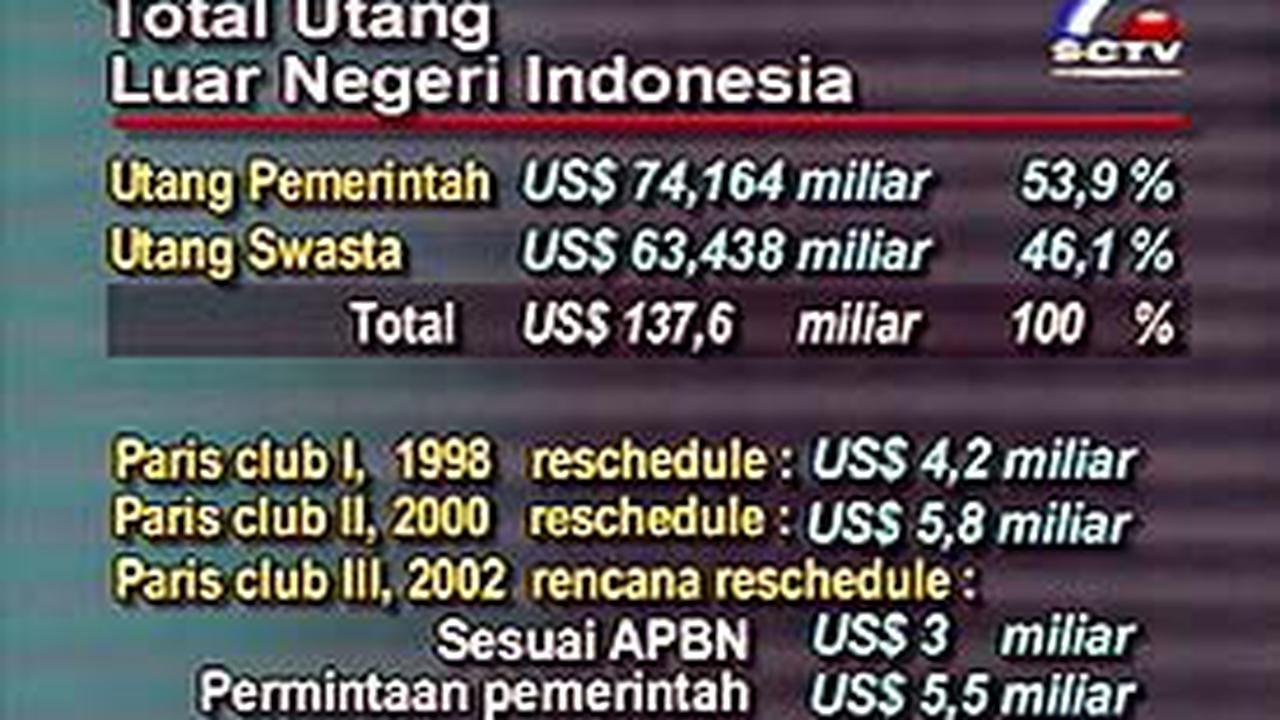Paris Club Menjadwal Kembali Utang Indonesia