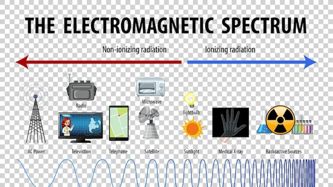 Jenis Gelombang Elektromagnetik Berdasarkan Frekuensi yang Paling Besar ...